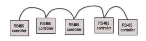 RS-485 Wiring Guide: Best Practices, Installation Steps, and Common ...