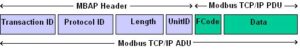 Modbus RTU vs Modbus TCP/IP — Frame Structure and Key Differences