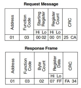Modbus Protocol Explained: RTU, TCP, ASCII, Frames, Function Codes ...