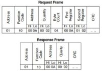 Modbus Protocol Explained: Complete Guide to Modbus RTU and Modbus TCP ...