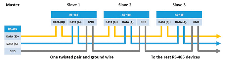 Modbus Protocol Explained: RTU, TCP, ASCII, Frames, Function Codes ...
