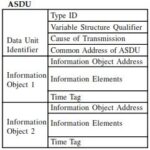 IEC 60870-5-104 ASDU Structure Explained — Fields and Format