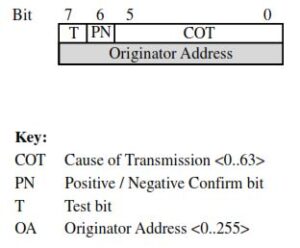 Originator Address in IEC 60870-5-101 Explained
