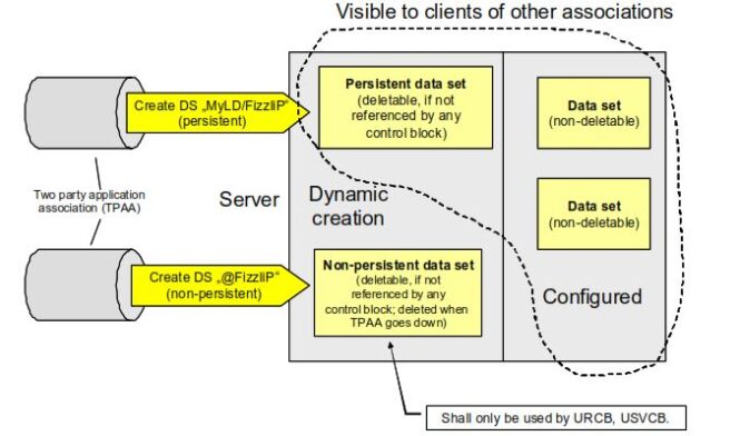 IEC 61850 Data Sets: The Difference Between Static and Dynamic ...