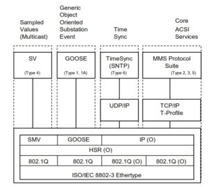IEC 61850 GOOSE Explained: Complete Guide to Fast Substation Messaging ...