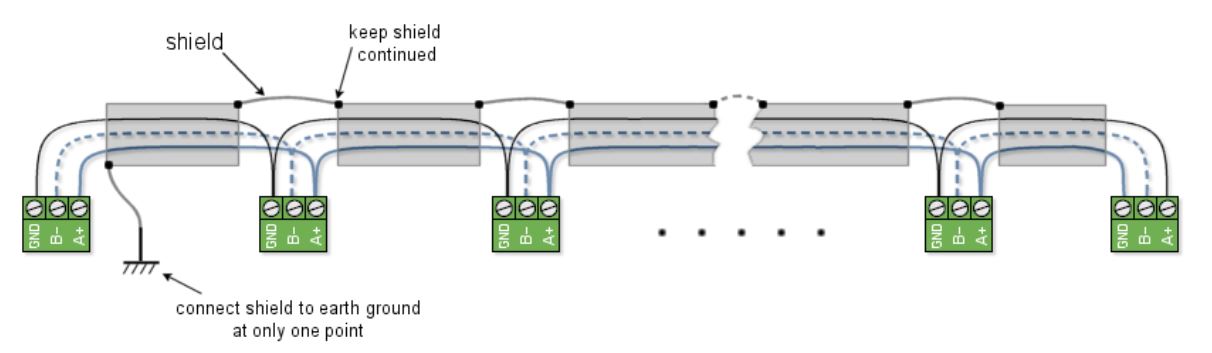 Modbus over RS485 Communication Frequency | Recommended Baud Rates ...