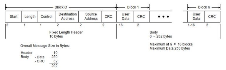 DNP3 Decoder Tool Online | Decode DNP3 Frames Instantly (IEEE 1815)