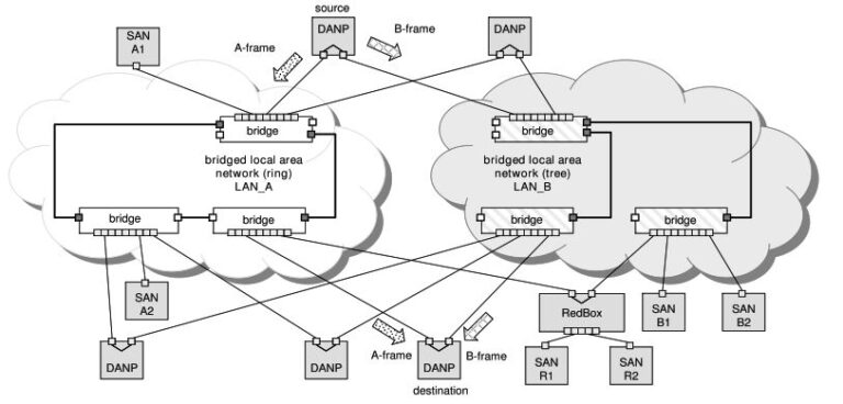 PRP vs HSR Explained: IEC 62439-3 Complete Guide to Redundant ...