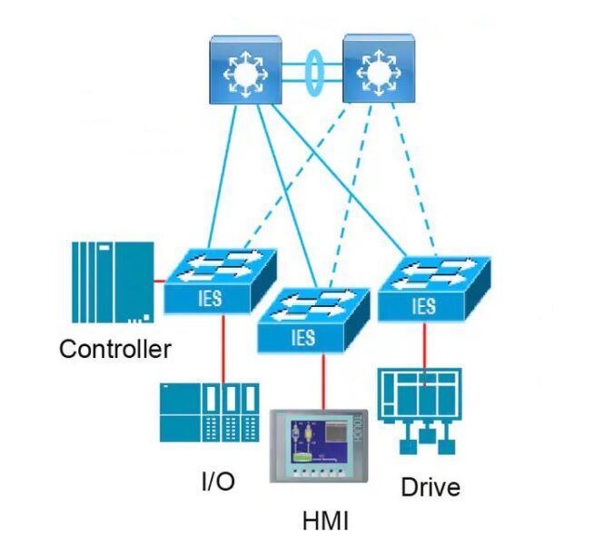 Rapid Spanning Tree Protocol (RSTP) in Industrial Ethernet Networks ...