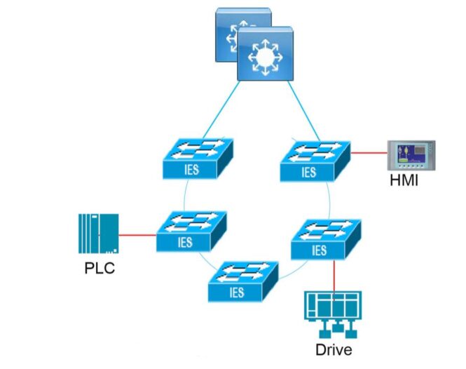 Rapid Spanning Tree Protocol (RSTP) in Industrial Ethernet Networks ...